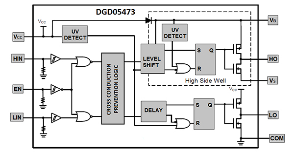Optimización del rendimiento del accionamiento del motor BLDC | DigiKey